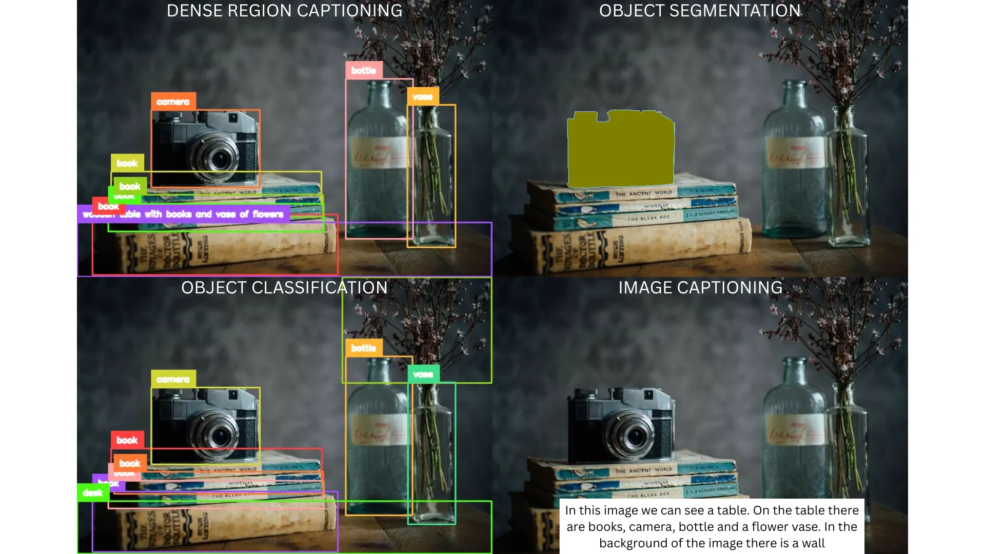How To Perform Vision Tasks Using Florence 2